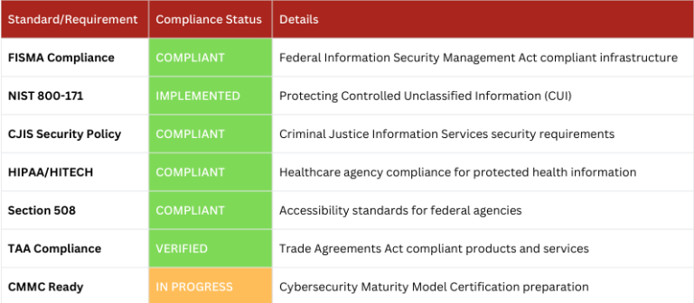 Government – Tide Broadband